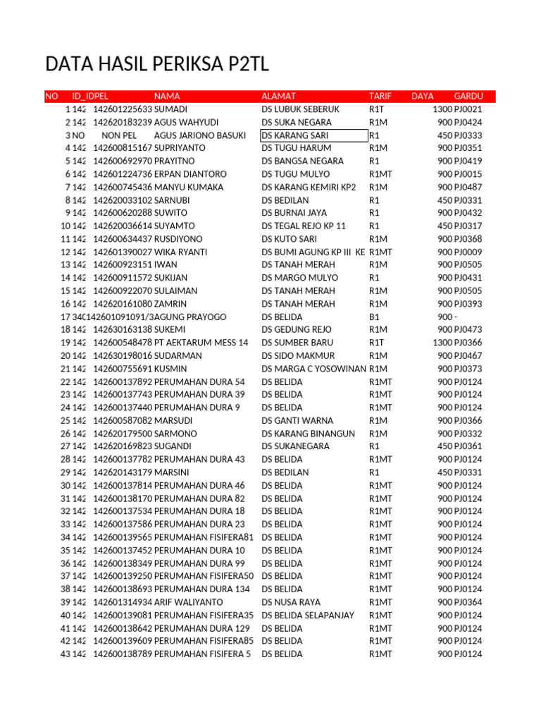 Temuan September 2024tgm | PDF