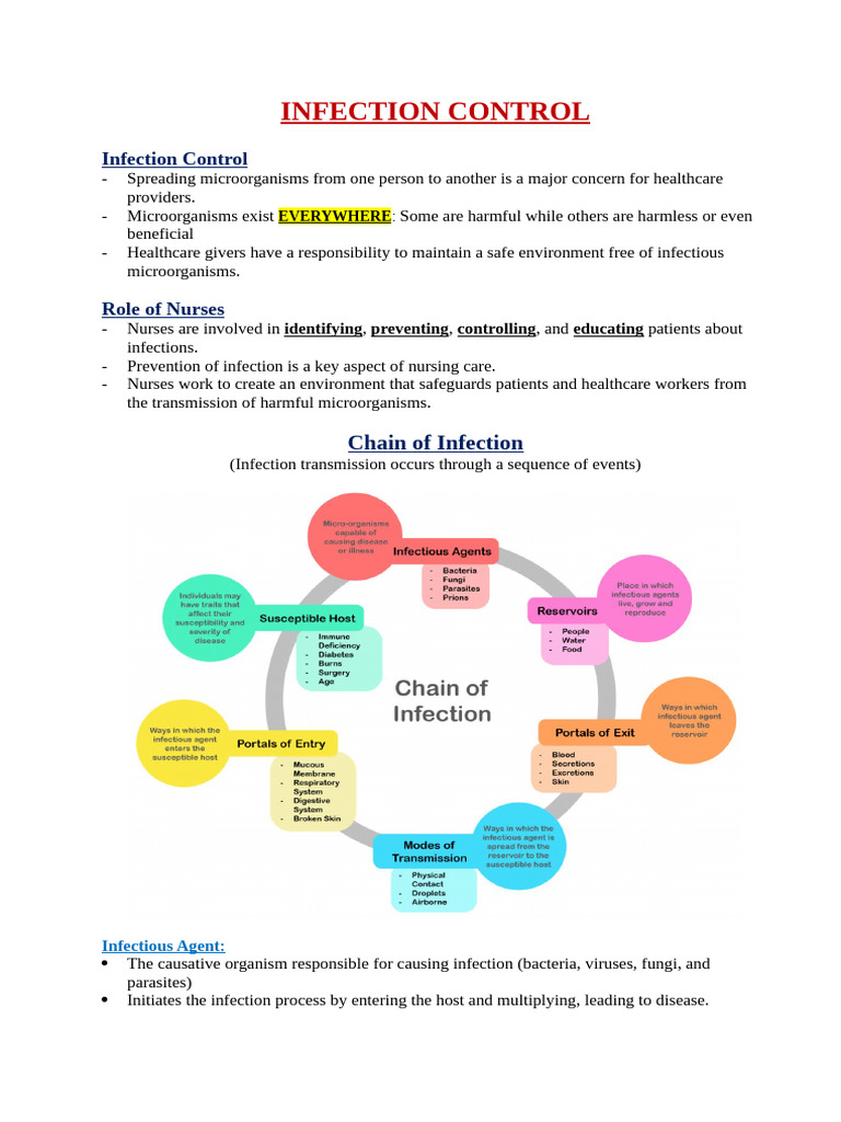 Infection Control | PDF