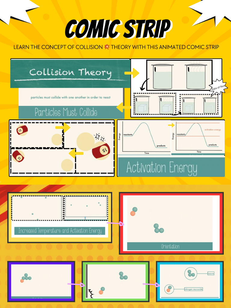 Yellow Playful Illustrative 5 Panel Comic Strip - 20240623 - 194109 ...