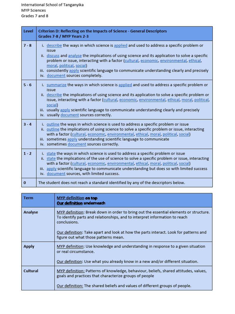 myp-science-2-3-criterion-d-rubric | PDF