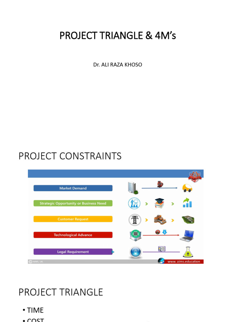 CP&M - LEC 2 PROJECT TRIANGLE & 4M's | PDF | Project Management ...