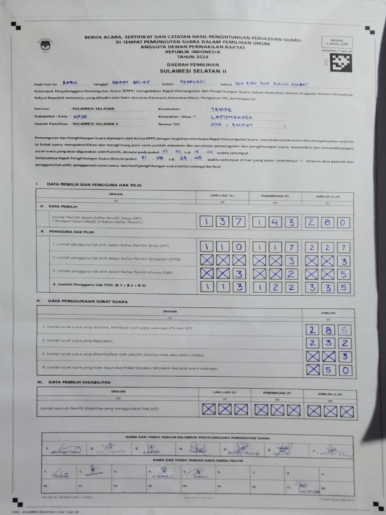 C Hasil DPR RI TPS 4 Lapongkoda | PDF