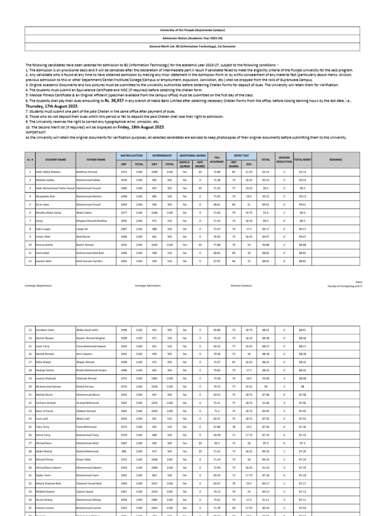 2023-24 BS IT Admission Merit List | PDF