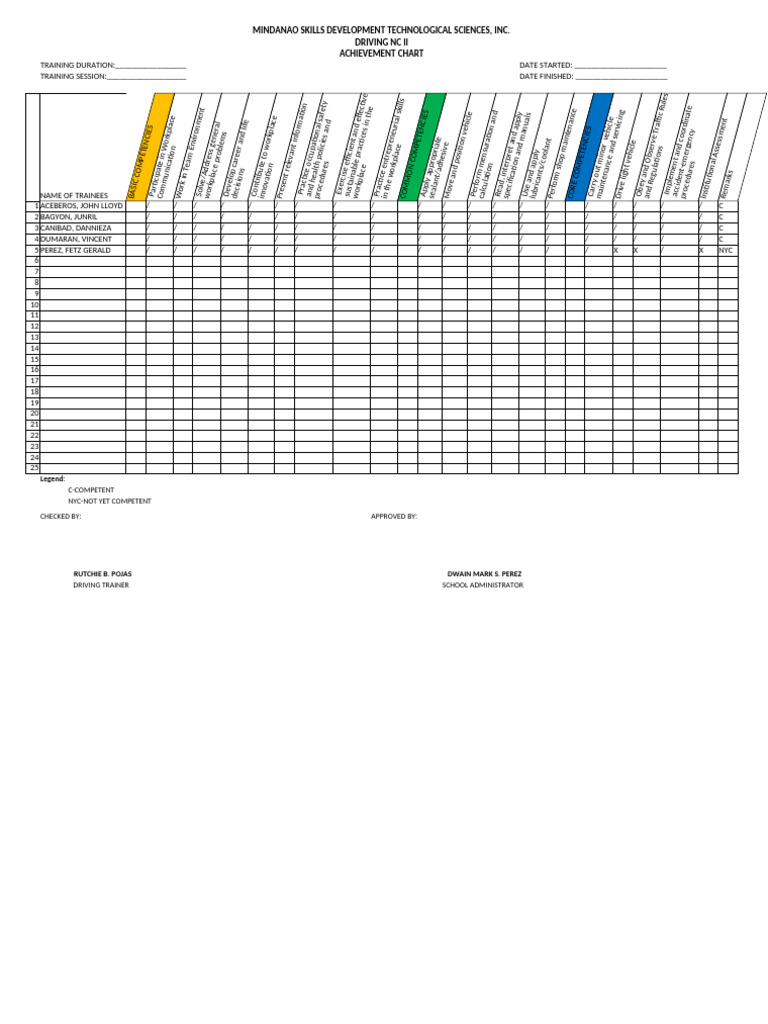 Achievement Chart | PDF