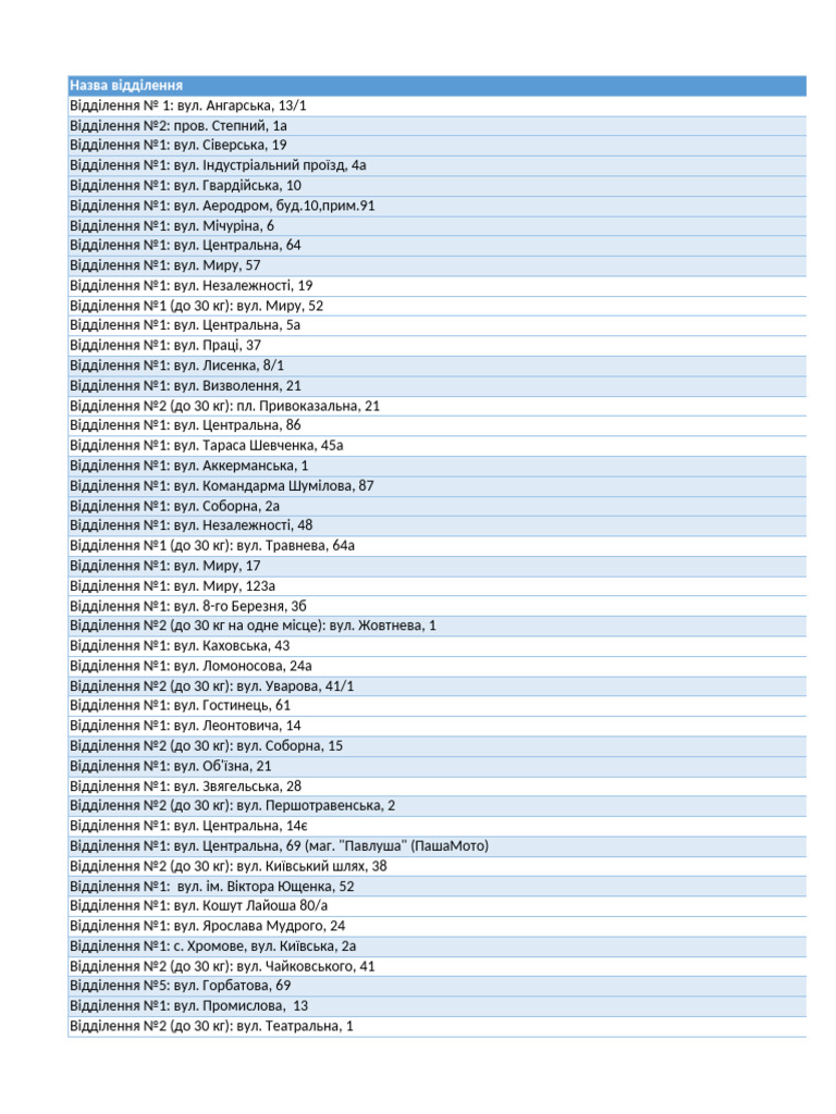 Nova Poshta Branches Sept | PDF