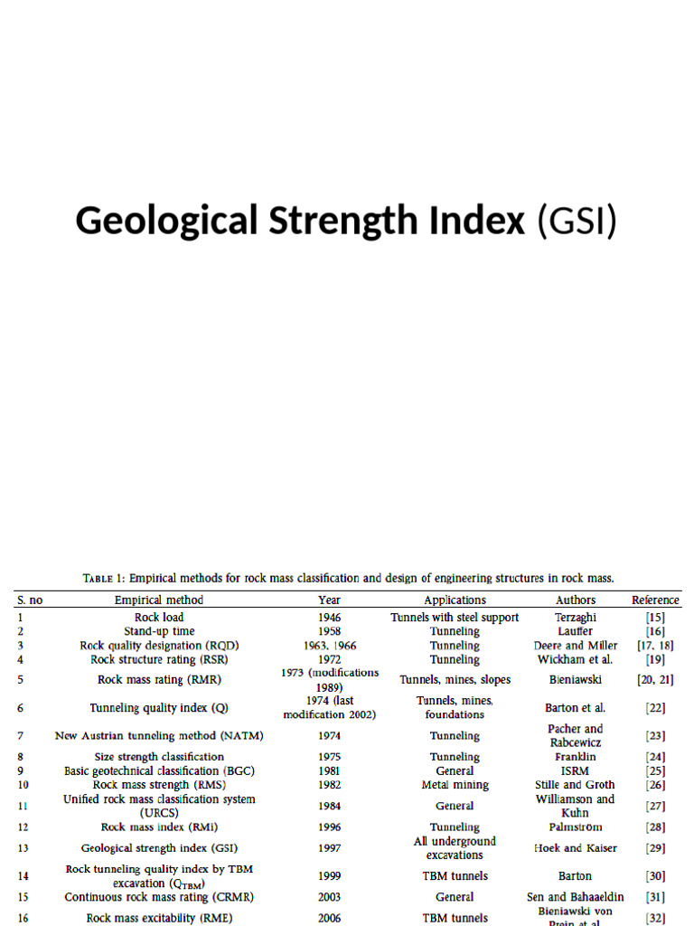 9 GSI Classification | PDF