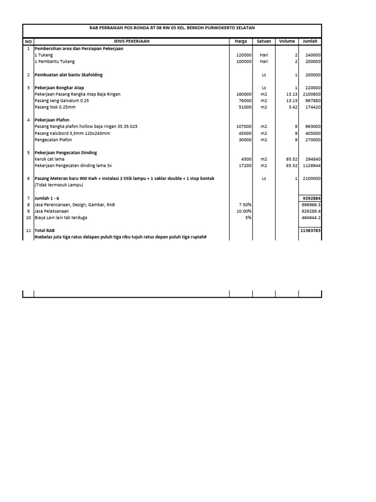 Rab Pos RT 08 RW 05 | PDF