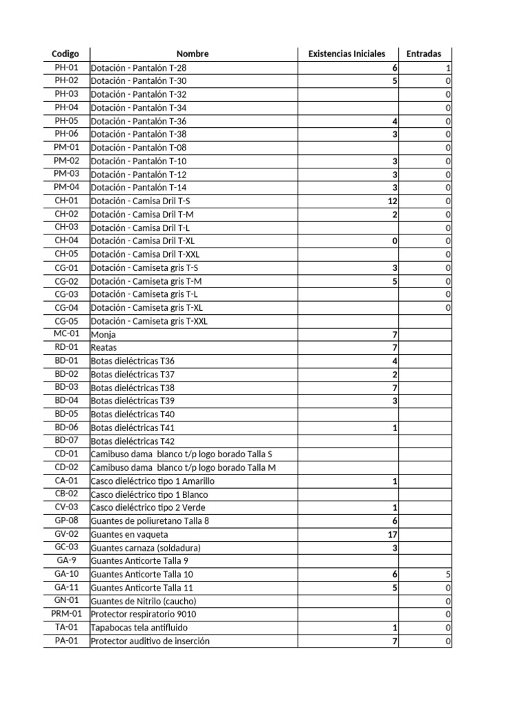 18-07-2023 Control Inventarios Epp | PDF
