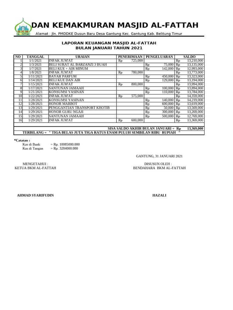 Laporan Keuangan Masjid Al Fattah 2021 Pdf