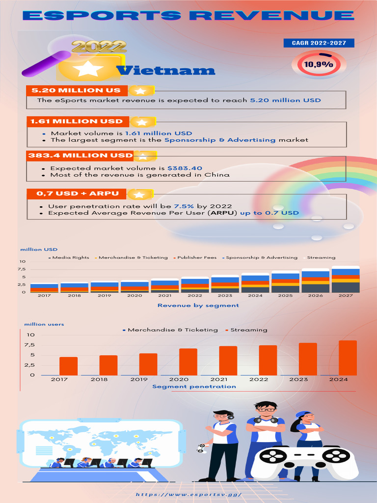 Esports-Infographic-EN | PDF