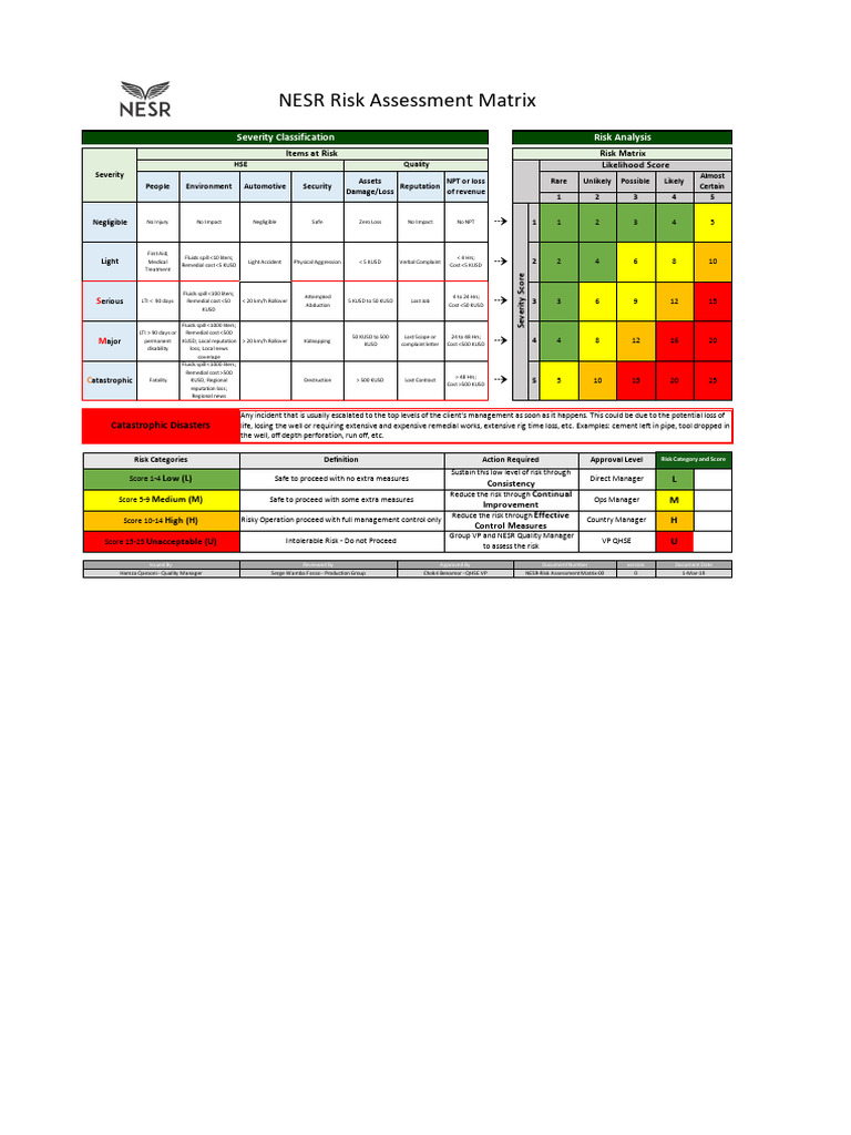 NESR Risk Assessment Matrix | PDF