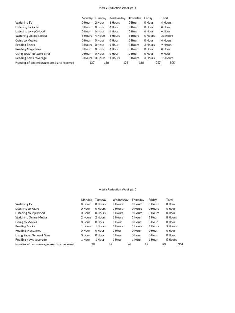 MX201 Media Reduction Chart | PDF