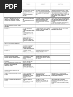 Use Classes Order 1987 - Quick Reference Guide: Planning Jungle Limited ...