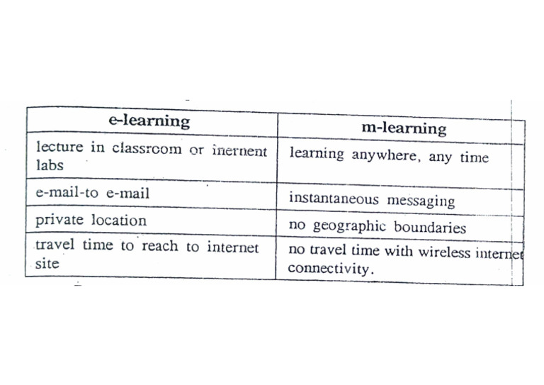 Difference Between E-Learning and M-Learning | PDF