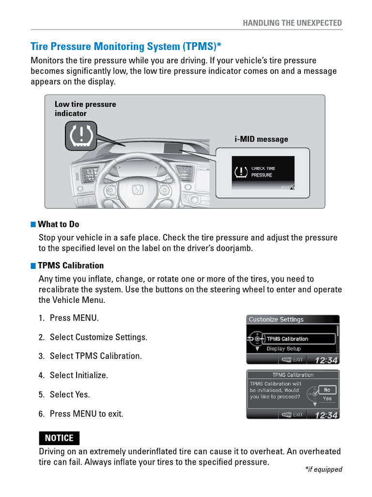 2015 Civic Tire Pressure Monitoring System (TPMS) | PDF