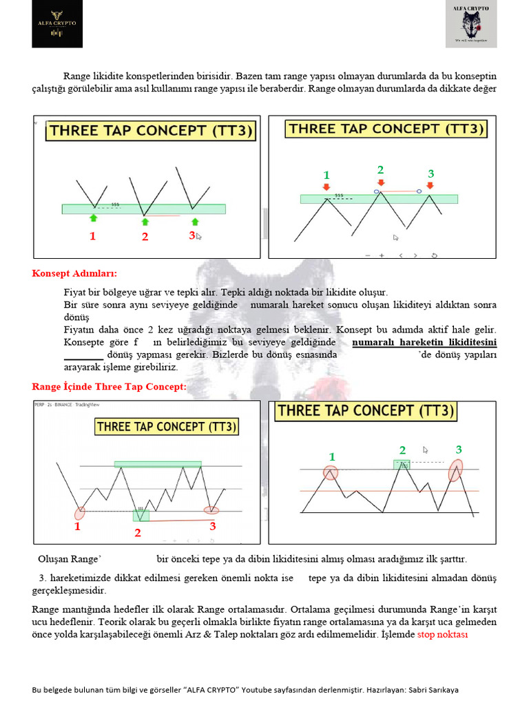 12-Three_Tap_Concept_TT3__Rangelerde_Likidite_Konsepti | PDF