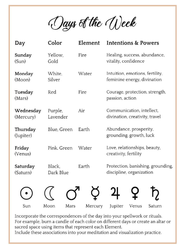 Days of The Week Correspondences Chart Spells8 | PDF