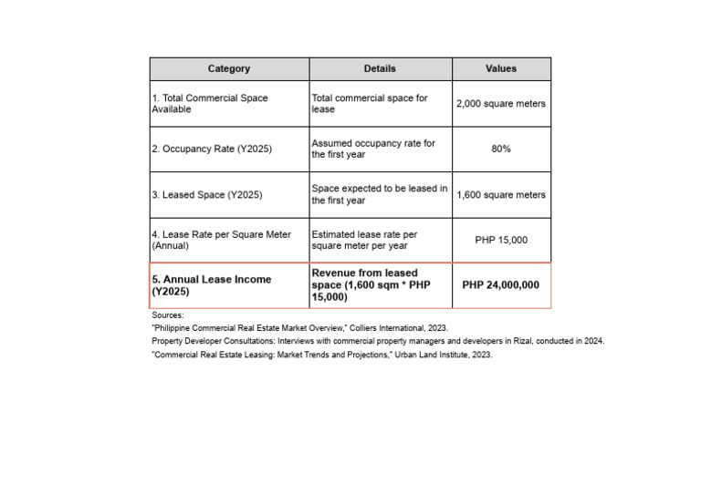 Commercial Lease Income (Sample) | PDF