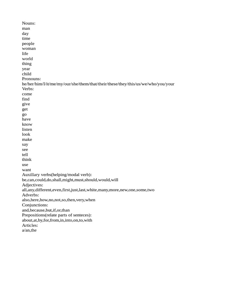 100 Most Common Words | PDF