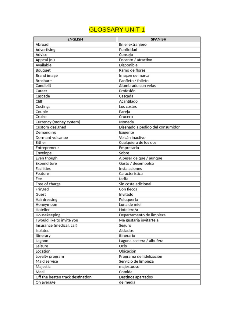 GLOSSARY UNIT 1 - GAT 1 | PDF