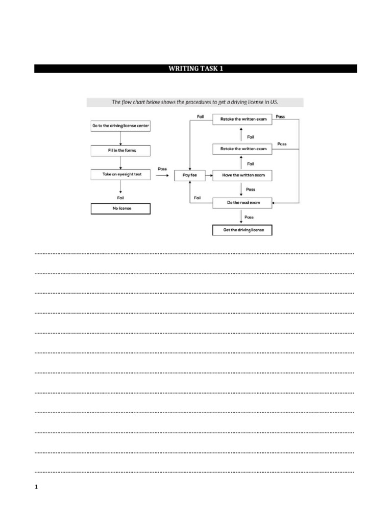 Writing Task 1 - Flow Chart (Driving License) | PDF