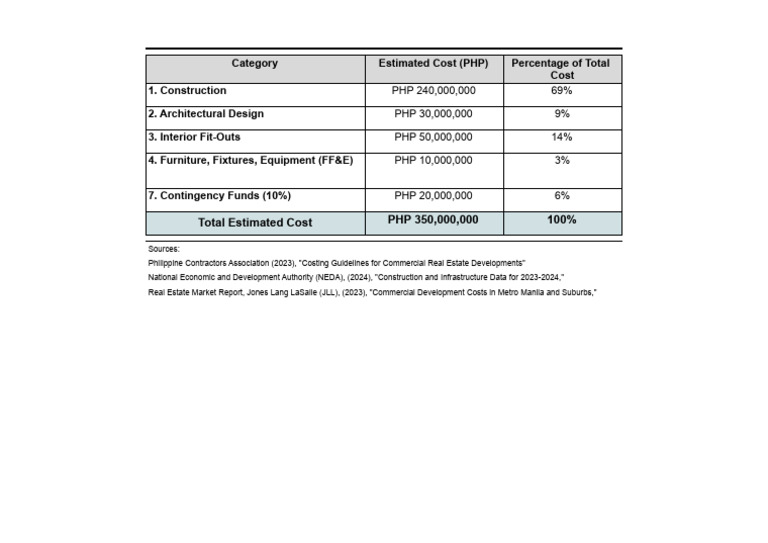 Capital Expenditure (Sample) | PDF