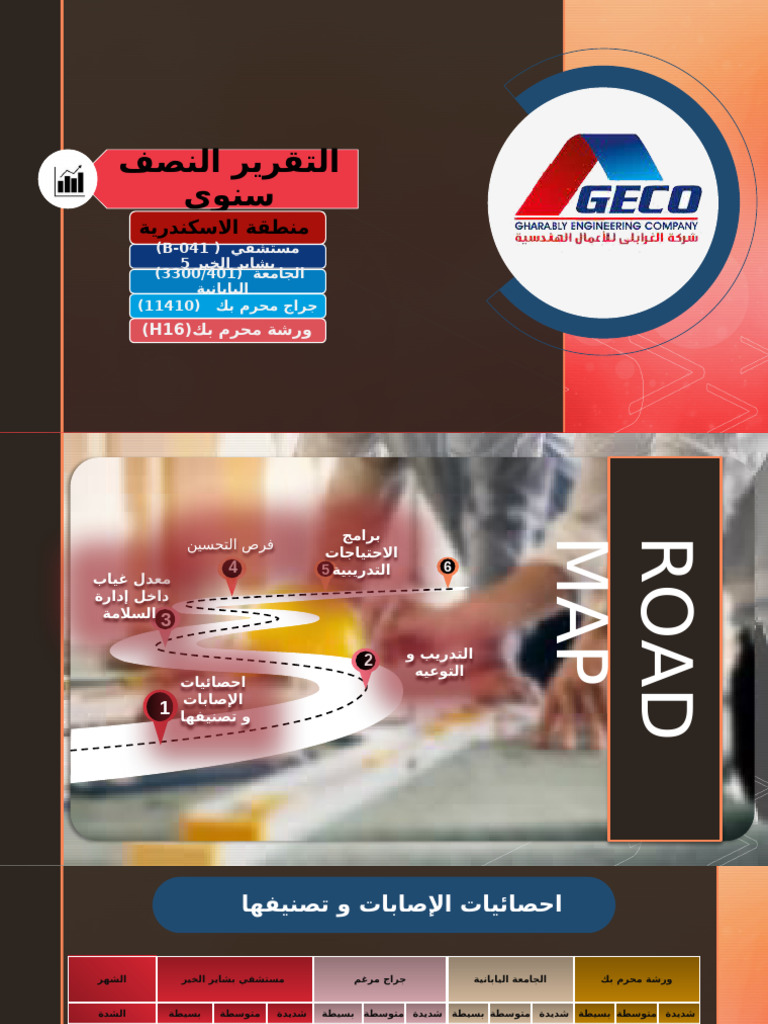 Half Annual Report | PDF