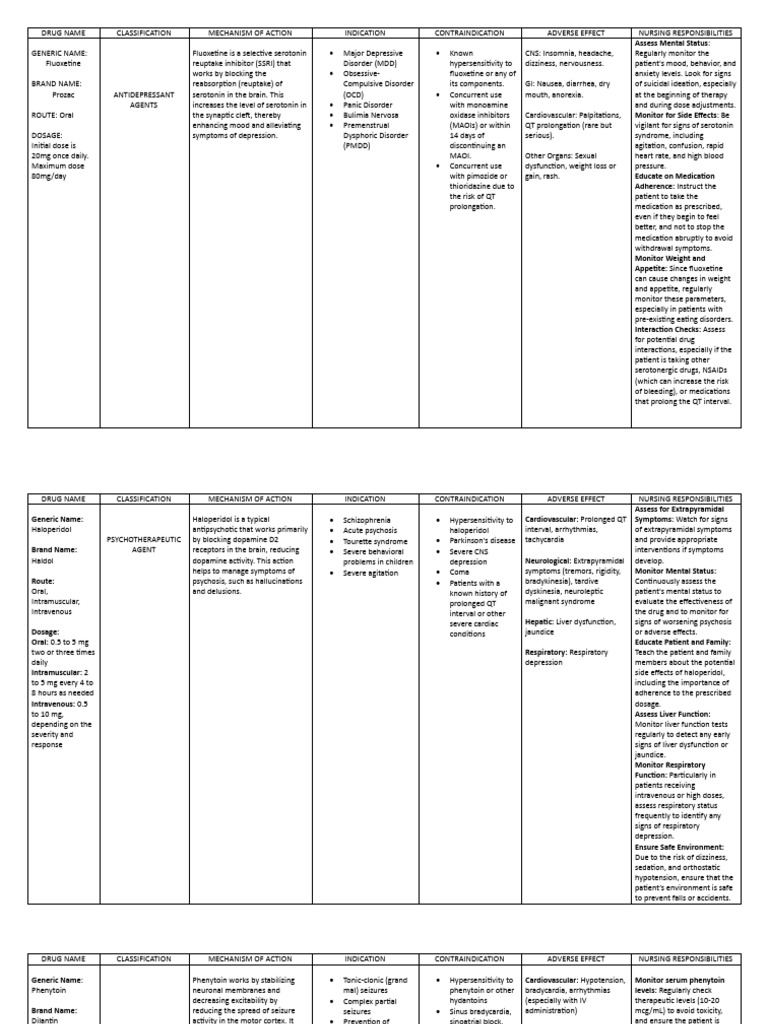 Drug Study For P2 | PDF