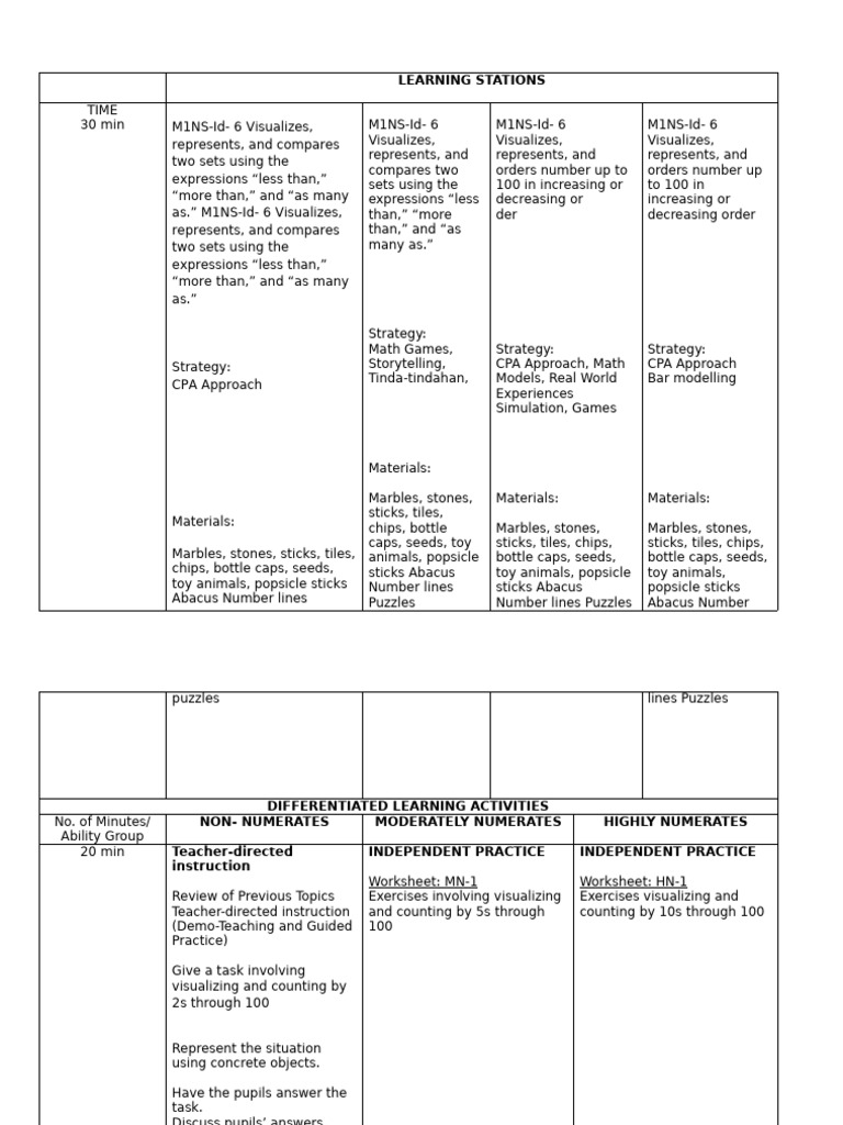 Intervention-Plan - RTOT MATH DEMO | PDF
