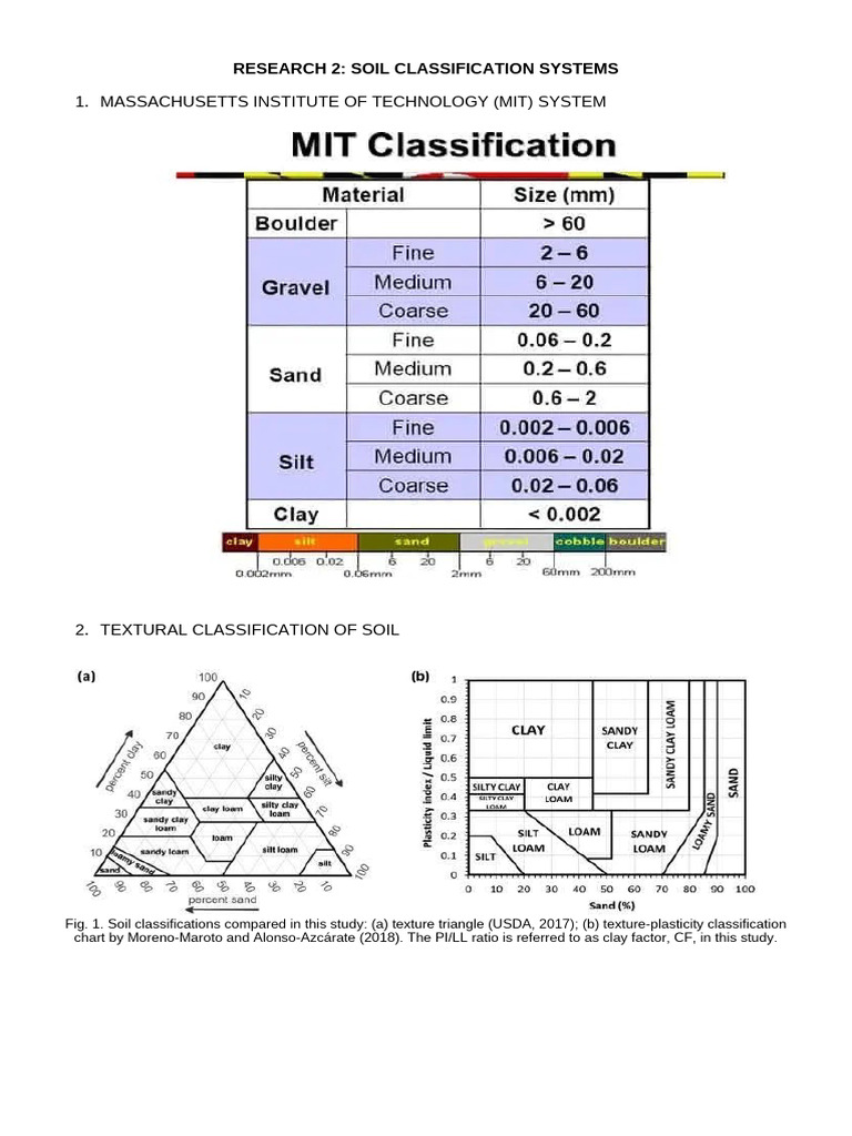 geotech eng | PDF