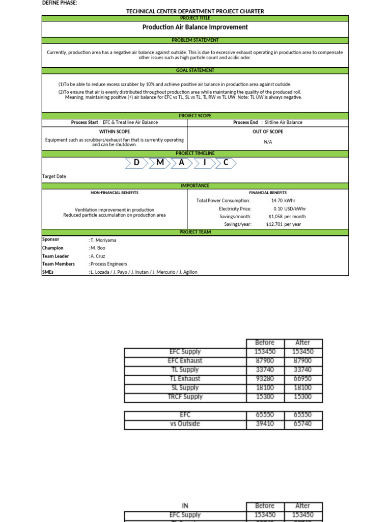 Air Balance Rev01 | PDF