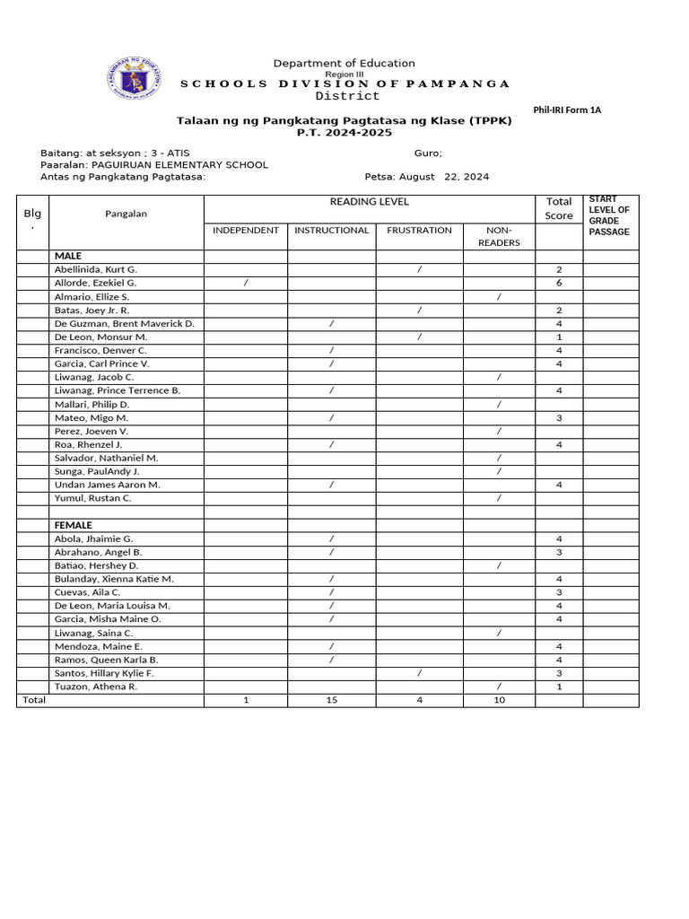 PHIL IRI GST FILIPINO GRADE 3 RESULT | PDF