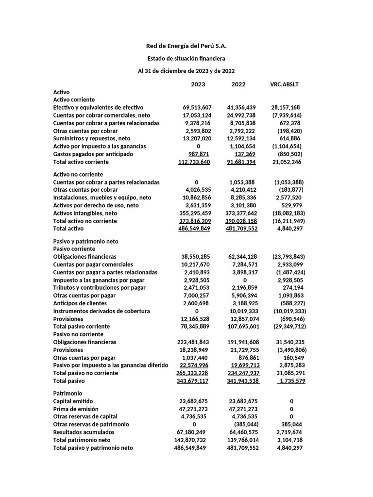 Red de Energía Del Perú S Profe Erika-1 | PDF