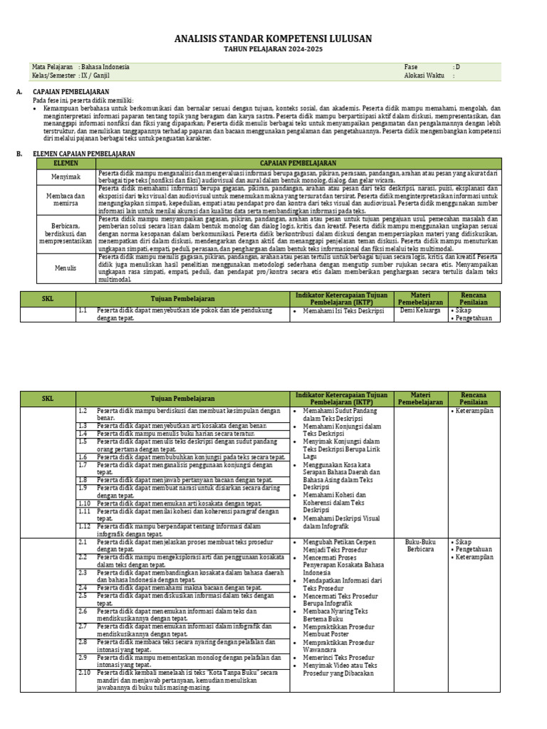 Analisis Standar Kompetensi Lulusan (SKL) (Bindo 9) | PDF