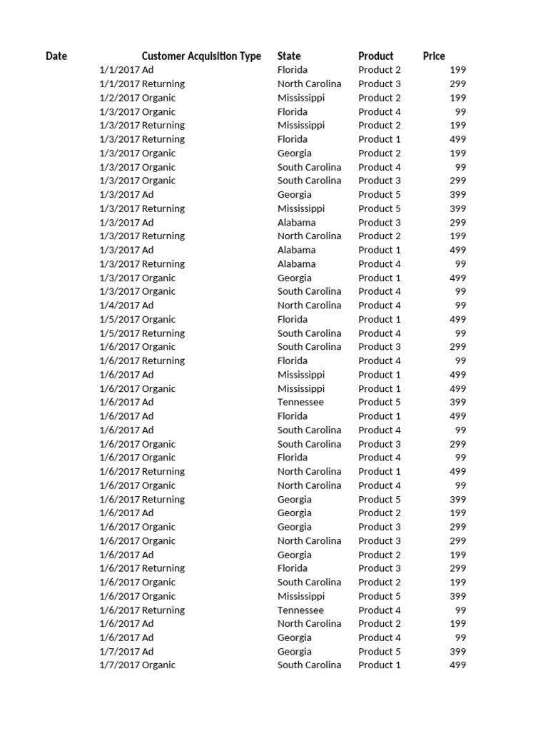 Ultimate Excel Dashboard - Sample Data | PDF