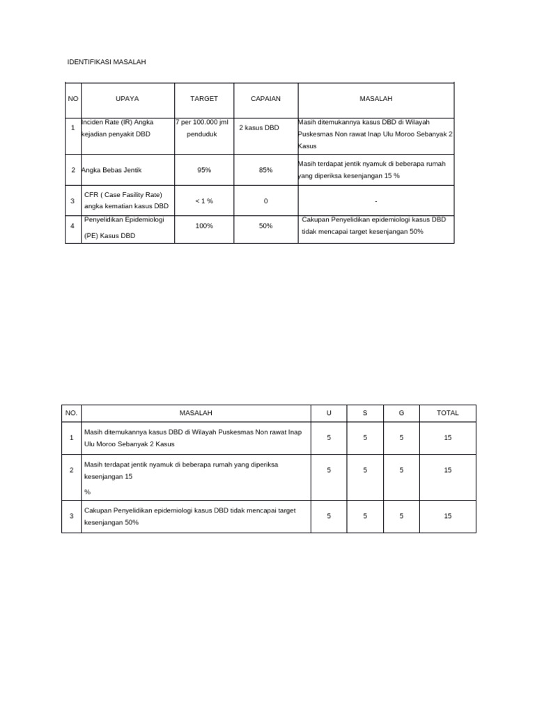 IDENTIFIKASI DBD | PDF