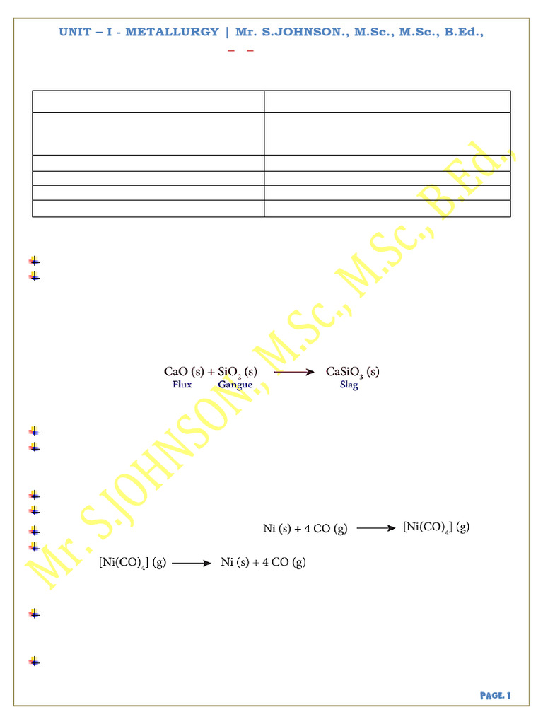 12th Chemistry EM Unit 1 4 Study Materials English Medium PDF Download ...