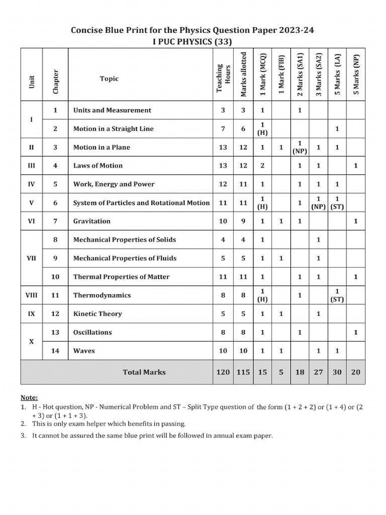 I PU Physics Impt Questions and Answers - 240203 - 221442 | PDF