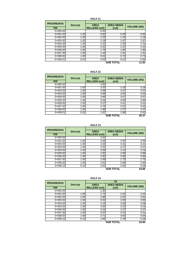 Computos Relleno | PDF