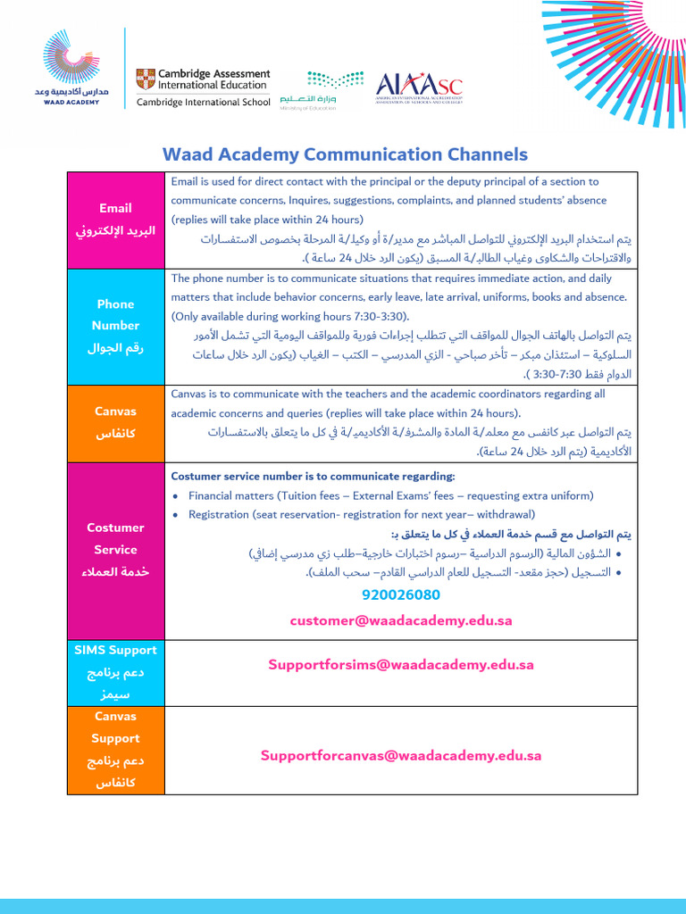 Communication Channels 24-25 Yea | PDF