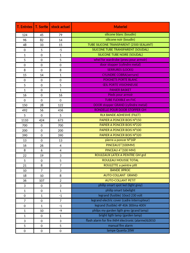 Checklist Material Matrix 4th F | PDF