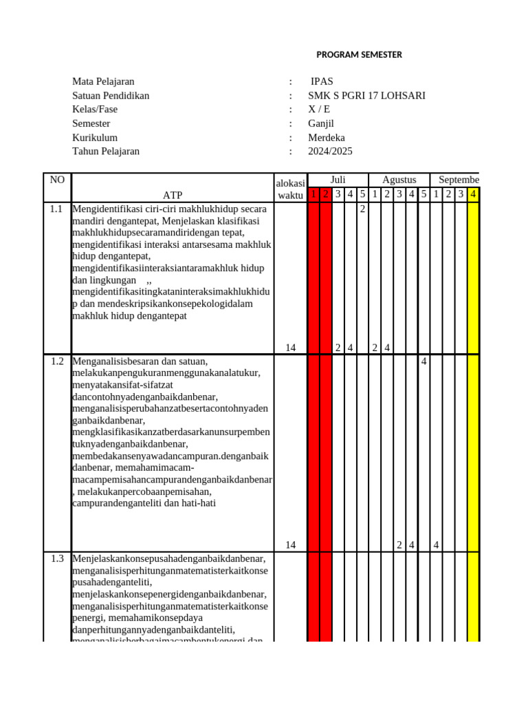 Prosem Fase E MIPAS | PDF