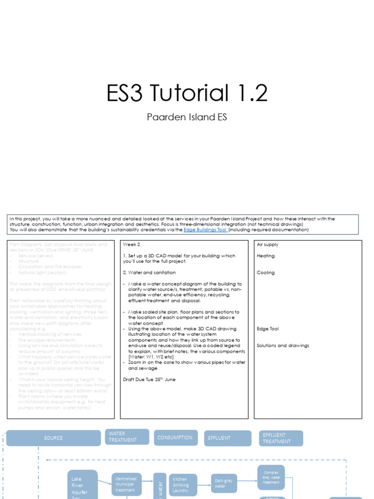 ES3 - Applied - Paarden - Island 3 | PDF