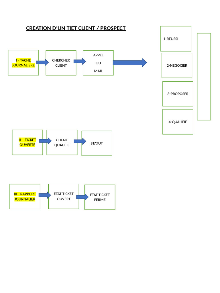 Gestion Contact Stage | PDF