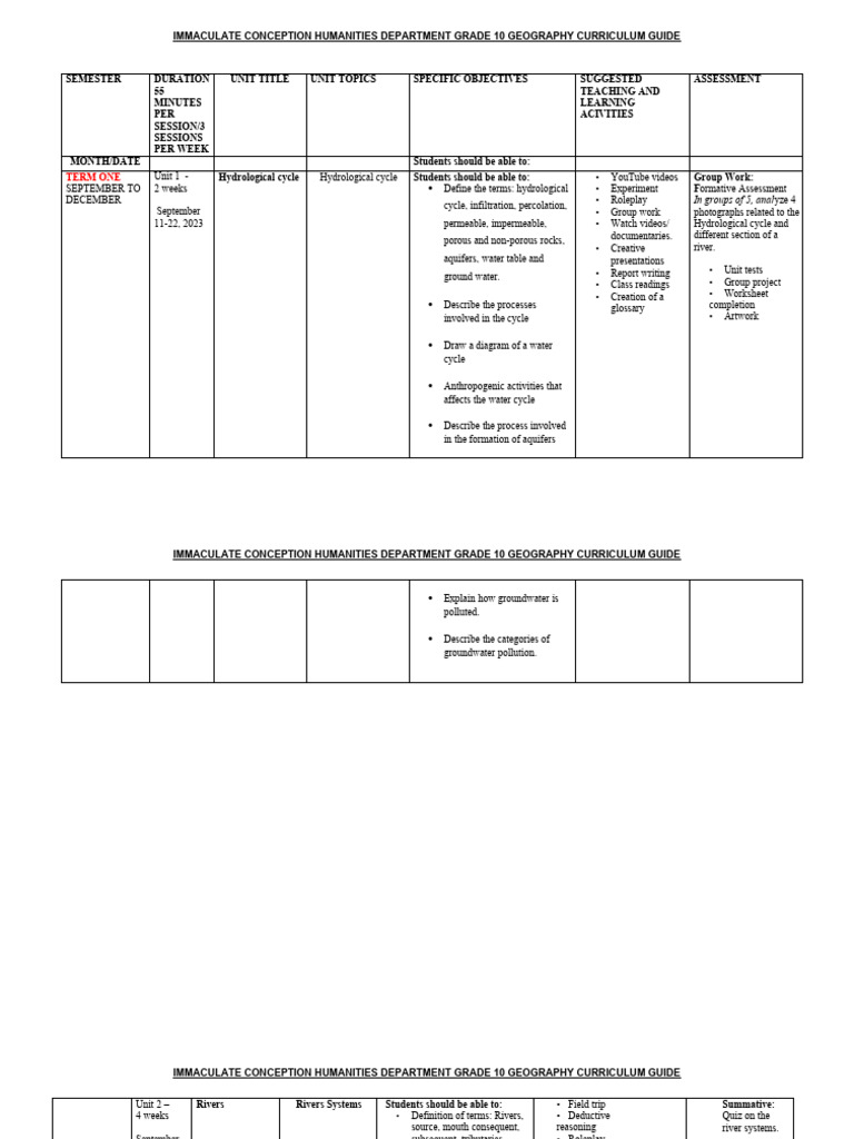 Grade 10 Geography NSC Guide Term 1 2023-2024 | PDF