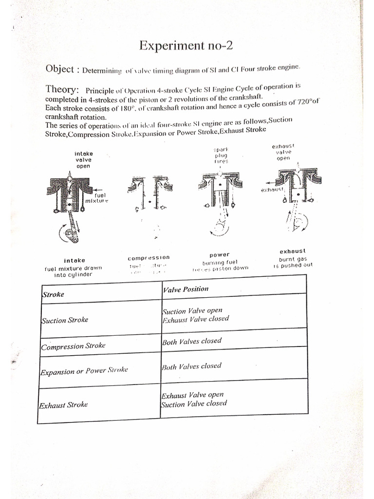 experiment 2-1 | PDF