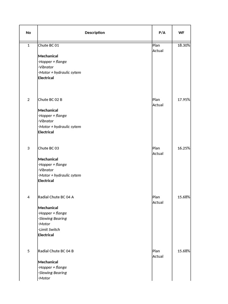 Monitoring HTU & CHUTE | PDF