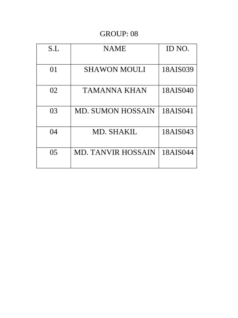Group 8 ob assignment | PDF