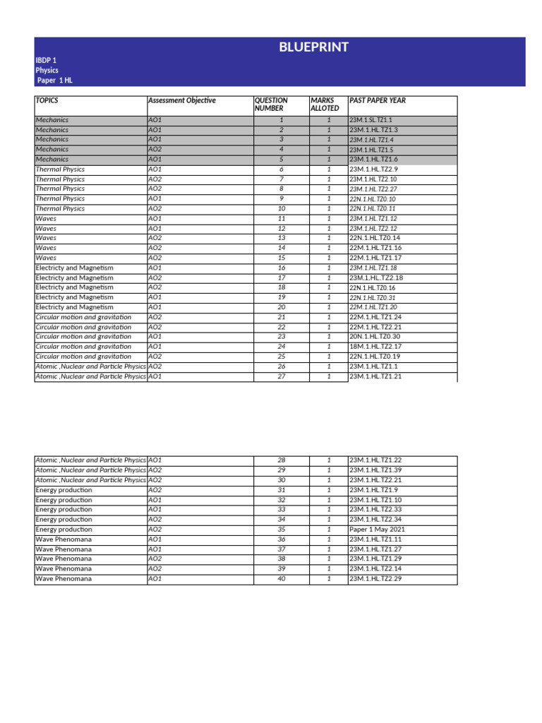 Blueprint DP2 - Mock 1 Paper 1 - HL | PDF