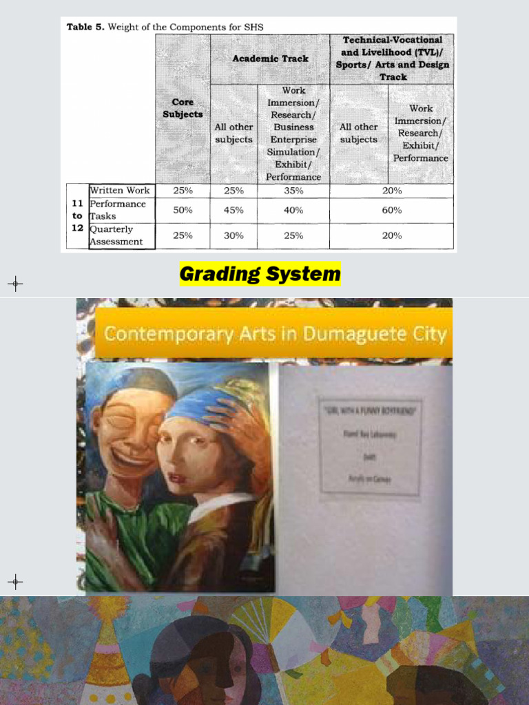 Various Contemporary Art Forms and Their Various Practices From The ...